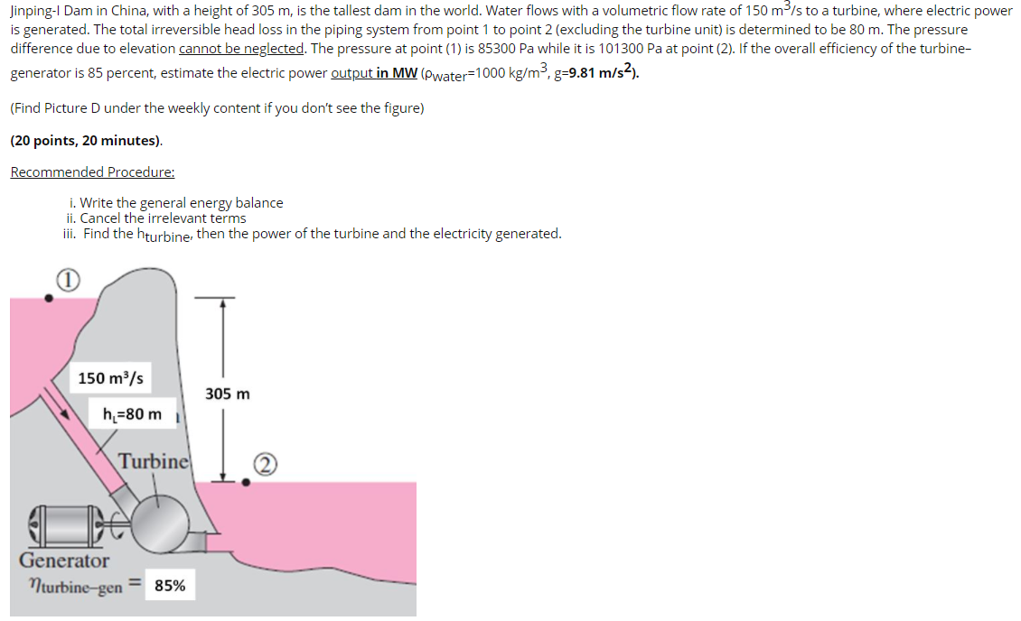 Solved Jinping-1 Dam in China, with a height of 305 m, is | Chegg.com