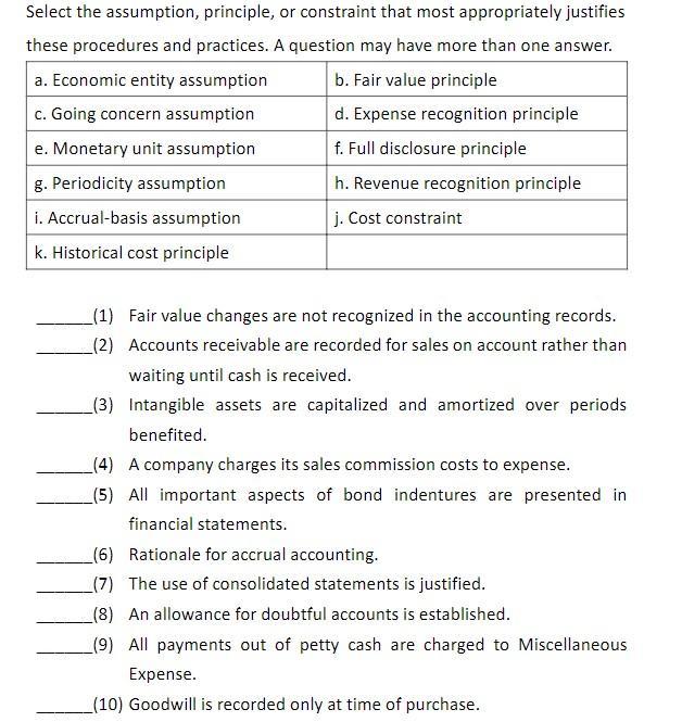 Solved Select the assumption, principle, or constraint that | Chegg.com