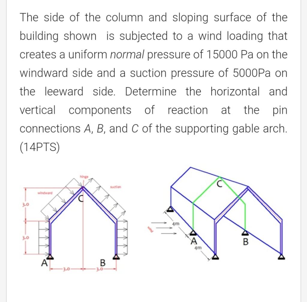 Solved The side of the column and sloping surface of the | Chegg.com