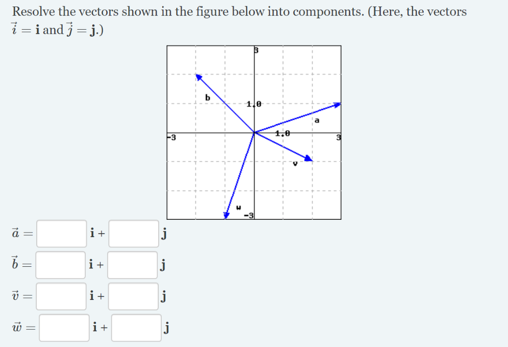 Solved Resolve the vectors shown in the figure below into | Chegg.com