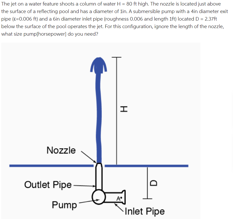 Solved The jet on a water feature shoots a column of water H | Chegg.com