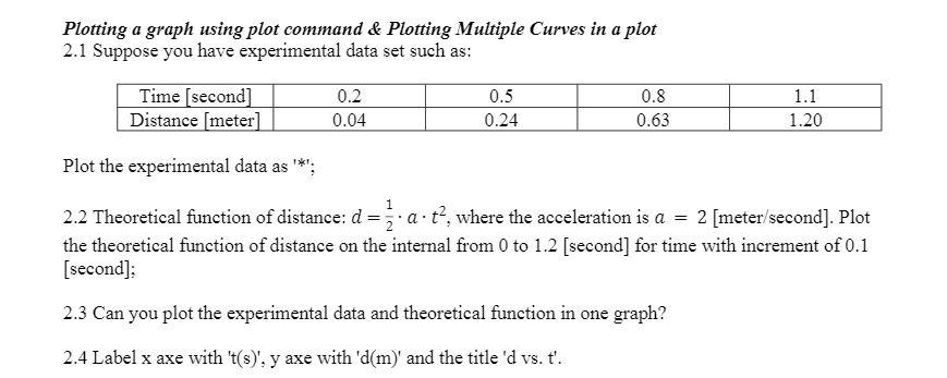 Solved Plotting A Graph Using Plot Command And Plotting 7945