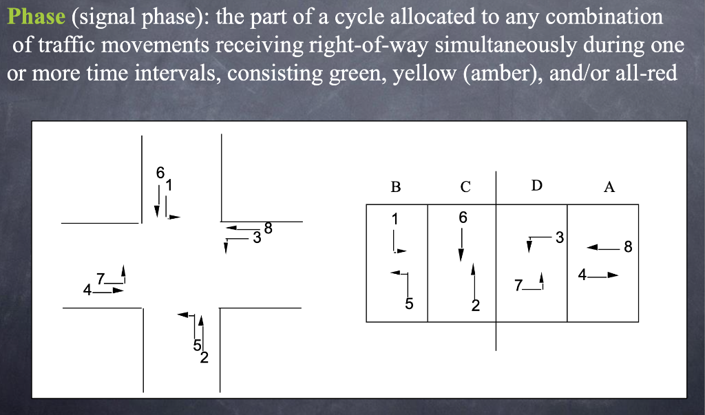 Solved Signal Timing Design Given the following traffic | Chegg.com