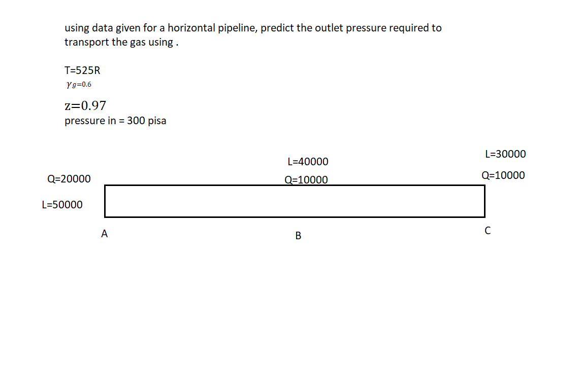 Solved using data given for a horizontal pipeline, predict | Chegg.com Solved using data given for a horizontal pipeline, predict | Chegg.com