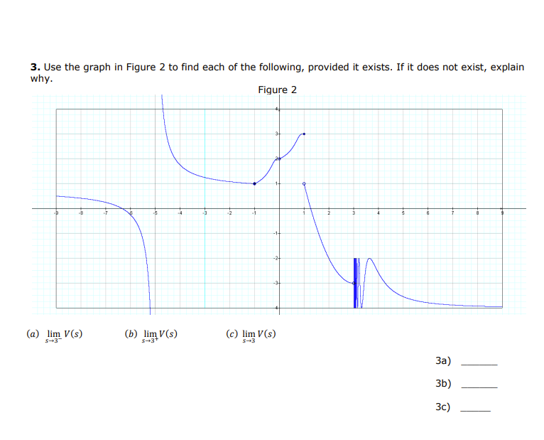 Solved 3. Use the graph in Figure 2 to find each of the | Chegg.com