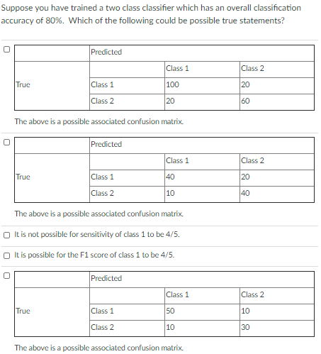 Solved Suppose you have trained a two class classifier which | Chegg.com