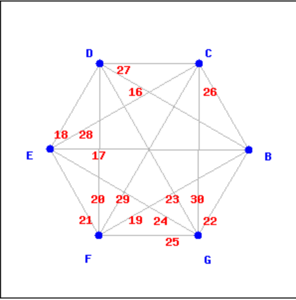 Solved Consider the graph given above. Use the sorted edges | Chegg.com