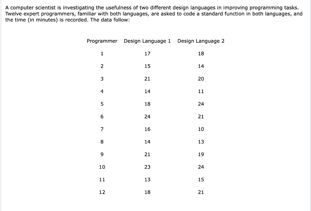 Solved A computer scientist is investigating the usefulness | Chegg.com