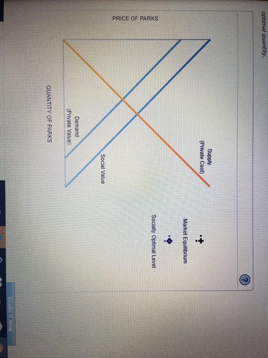 Solved 2. Efficiency in the presence of externalities Parks | Chegg.com Solved 2. Efficiency in the presence of externalities Parks | Chegg.com