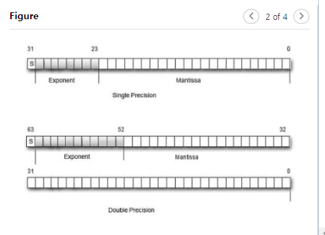 Solved Figure Double Precision1. Normalized s∼&∼255 2. | Chegg.com