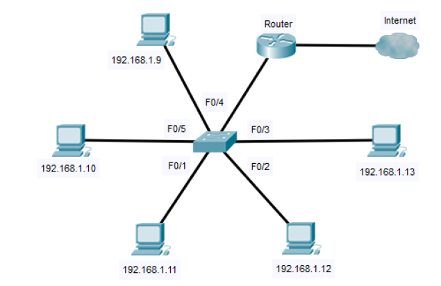 Solved Consider the following network diagram, where switch | Chegg.com