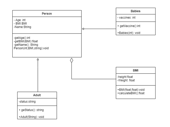 Solved Create a Java program based on Figure 1 and exception | Chegg.com