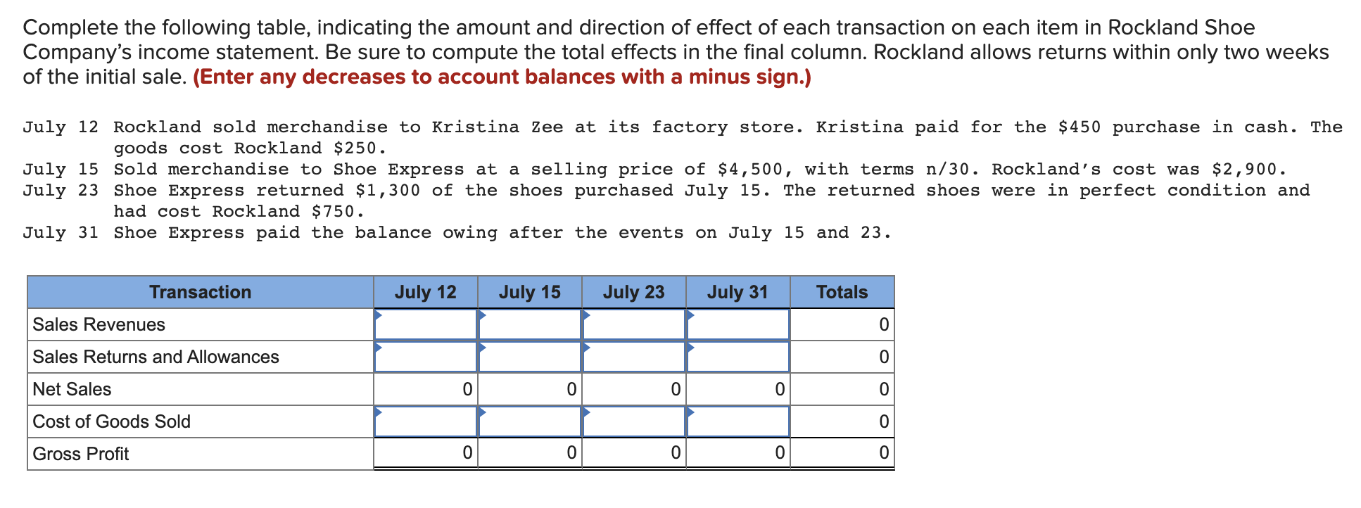 Solved Complete the following table, indicating the amount | Chegg.com