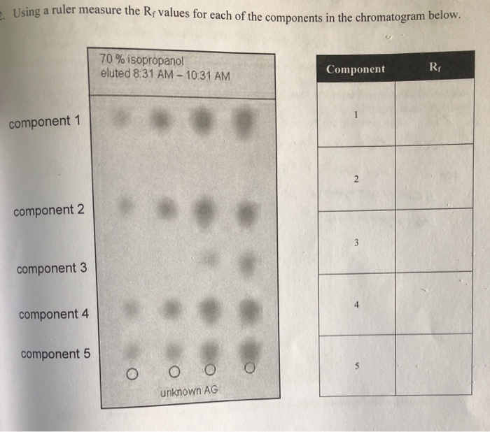 Solved Using a ruler measure the R¢ values for each of the | Chegg.com