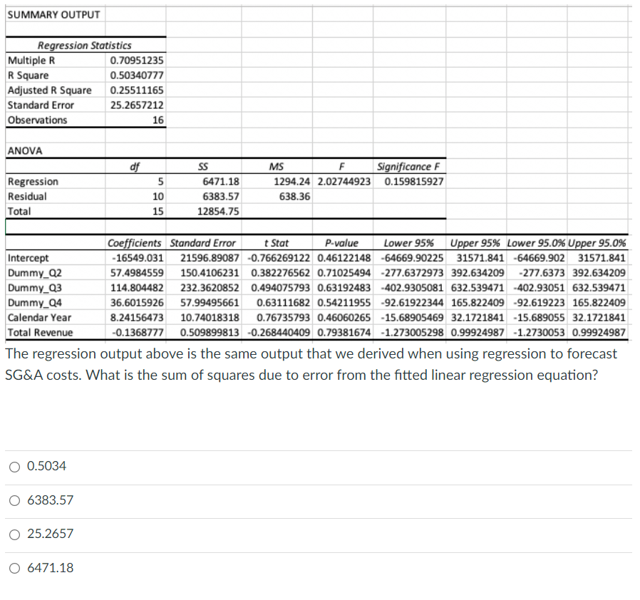 Solved Summary Output Regression Statistics Multiple R 3422