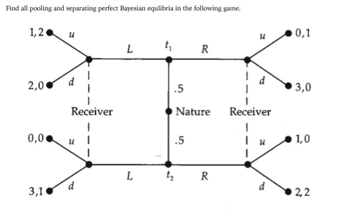 Solved Find all pooling and separating perfect Bayesian | Chegg.com
