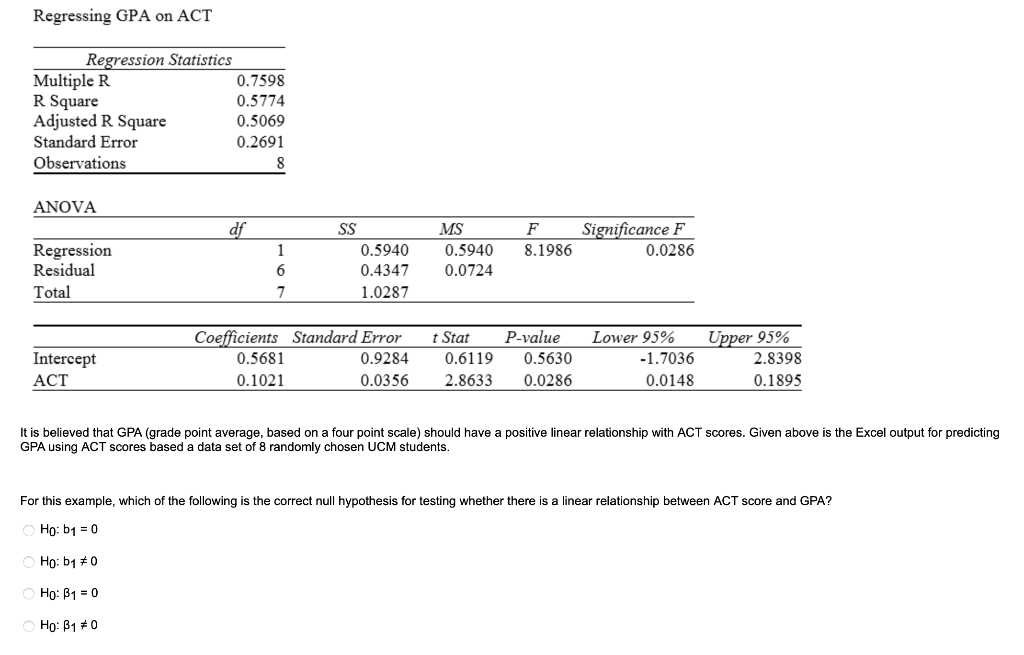 Solved Regressing GPA on ACT Regression Statistics Multiple | Chegg.com