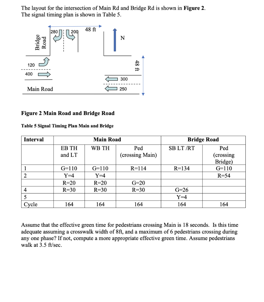 Solved The layout for the intersection of Main Rd and Bridge | Chegg.com