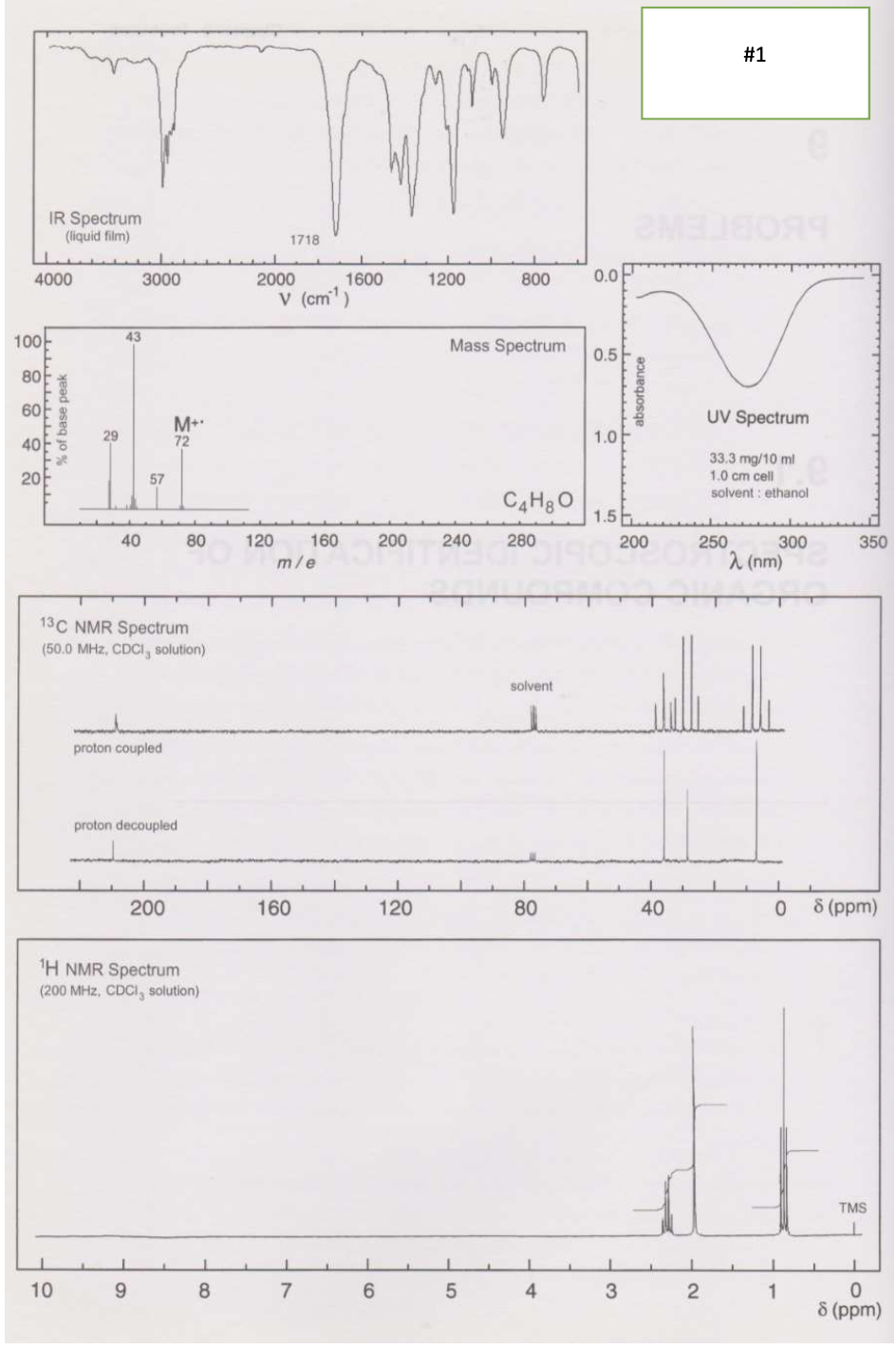 Solved Propose a structure, along with justification, for | Chegg.com
