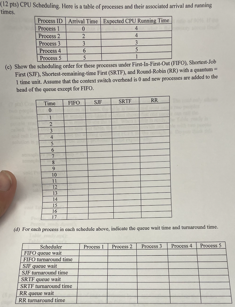 Solved (12 pts) CPU Scheduling. Here is a table of processes | Chegg.com