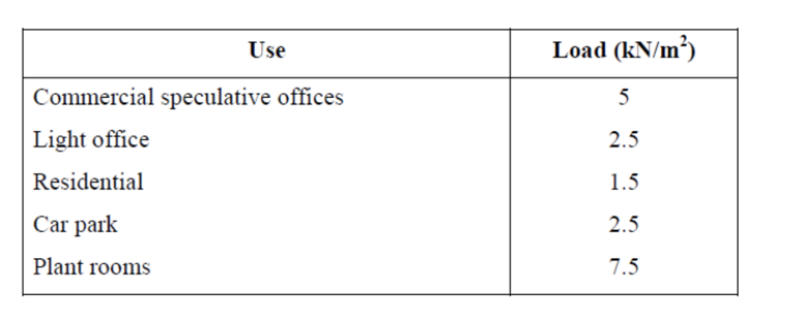 Solved A typical floor plan of a light office building is | Chegg.com