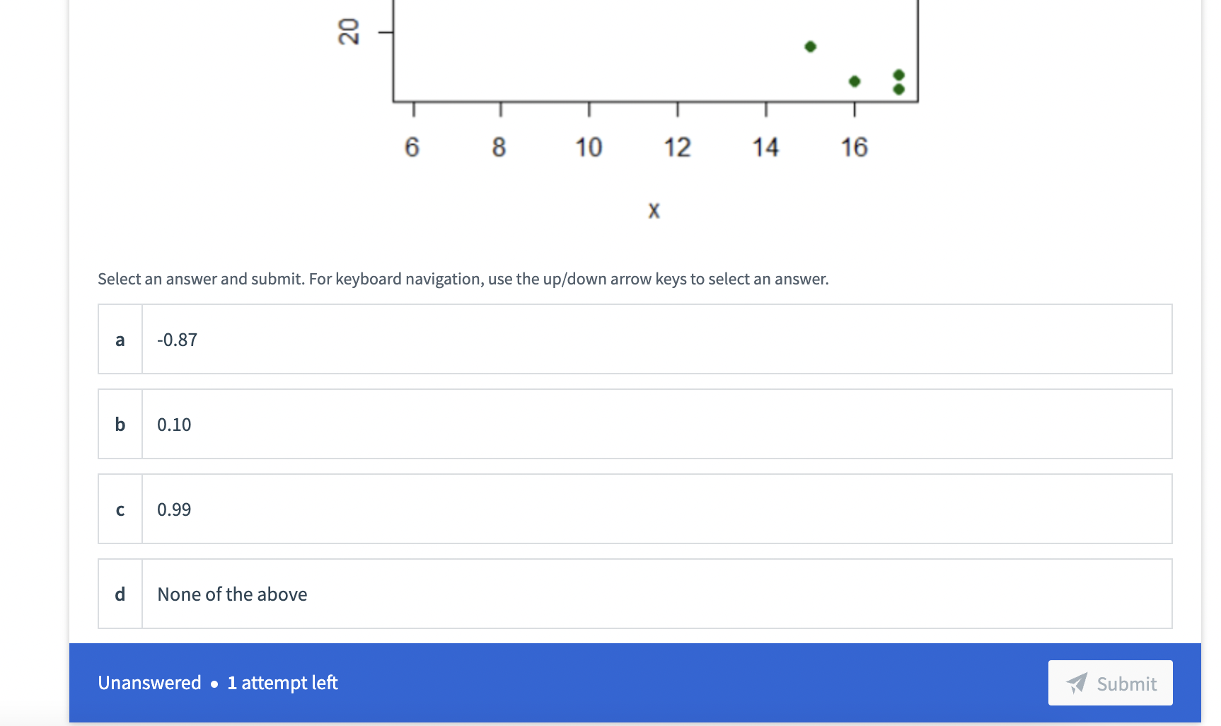 Look at the following scatterplot. Choose the number | Chegg.com