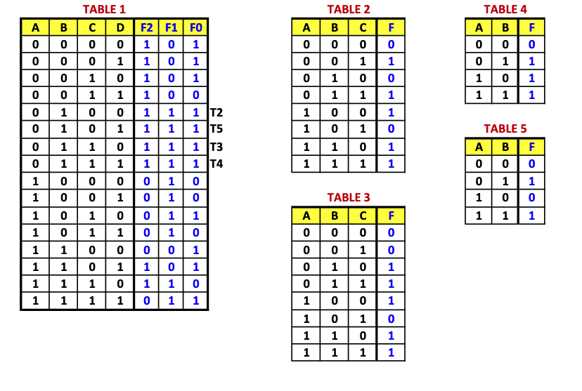 Solved How would I set up a circuit (visually) for table 1 | Chegg.com