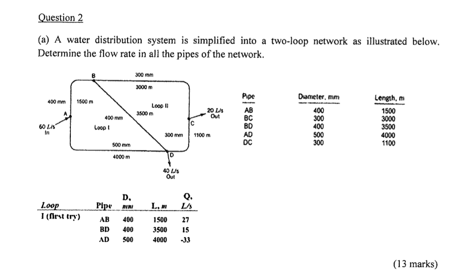Solved Question 2 (a) A water distribution system is | Chegg.com