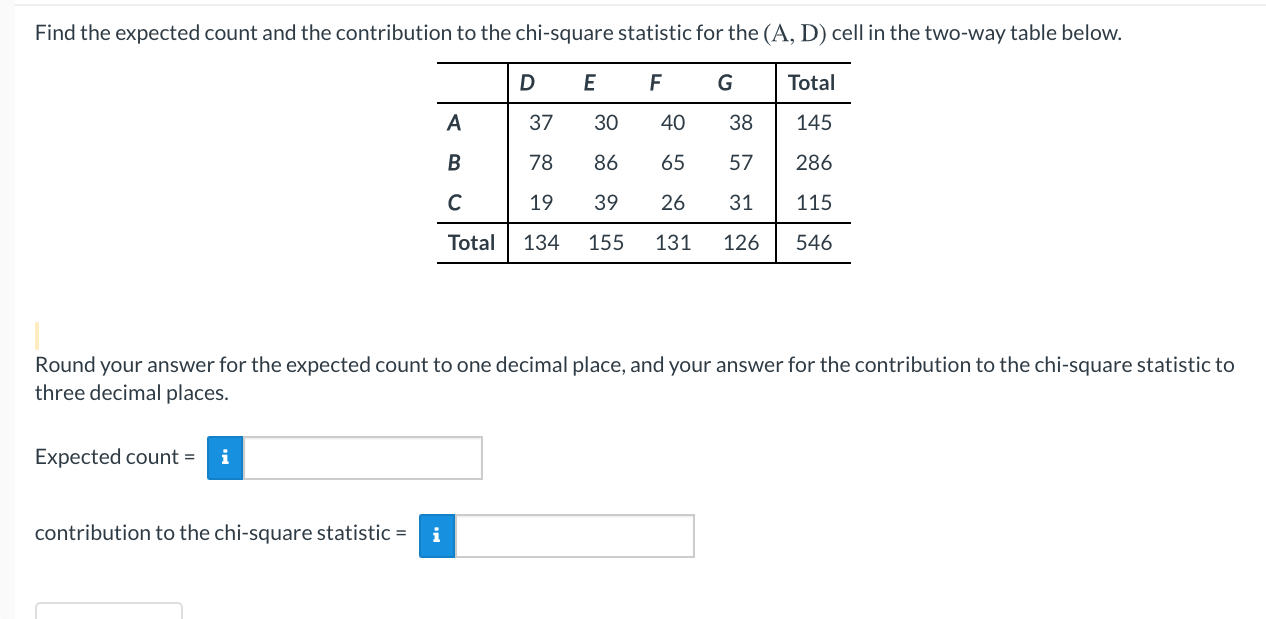 Solved Find the expected count and the contribution to the | Chegg.com