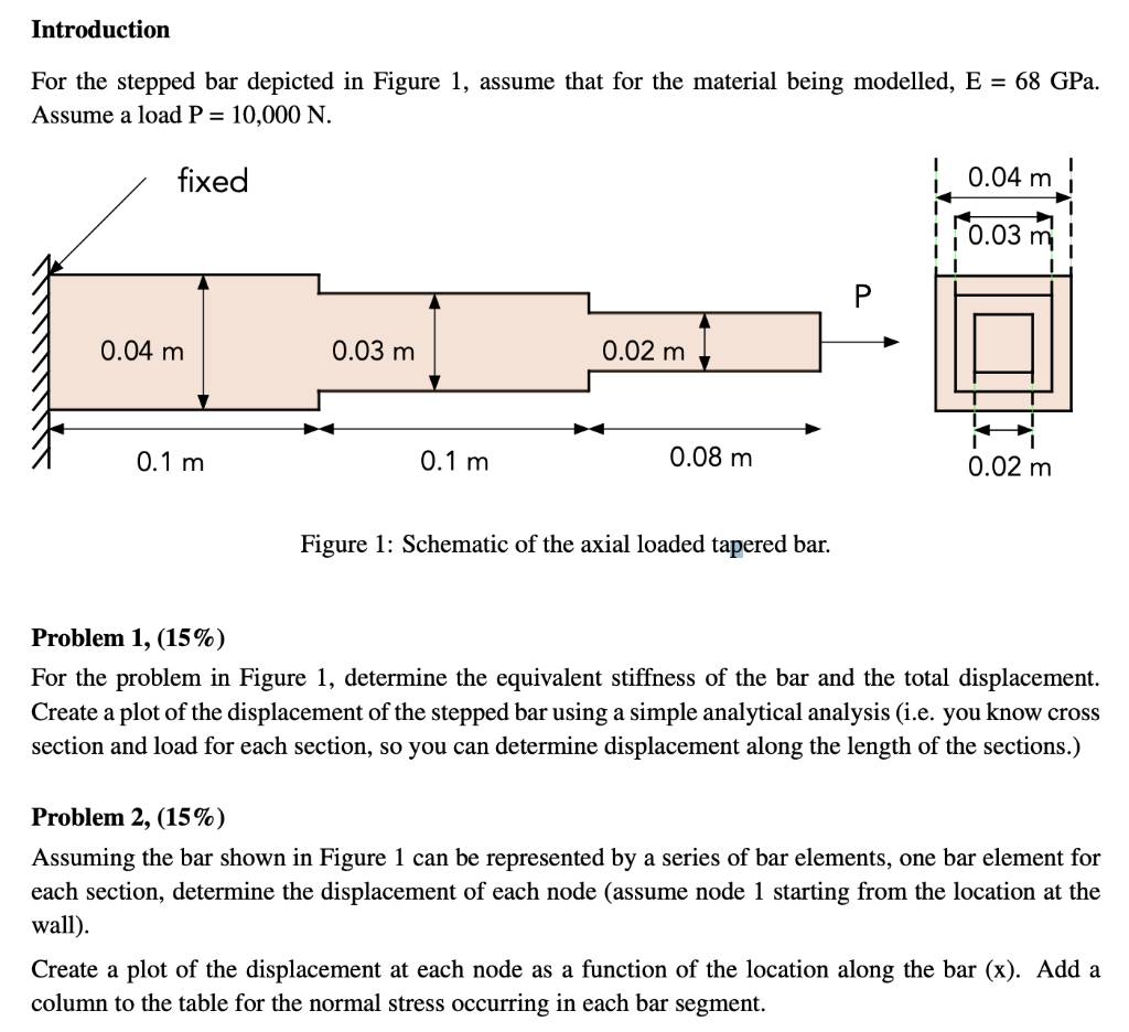 Solved Introduction For the stepped bar depicted in Figure | Chegg.com