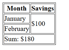 Solved Introductions: Practice adding tables and simple | Chegg.com