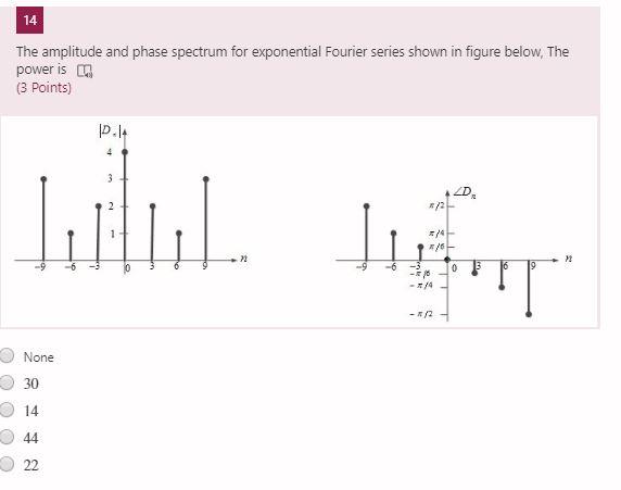 Solved 14 The amplitude and phase spectrum for exponential | Chegg.com