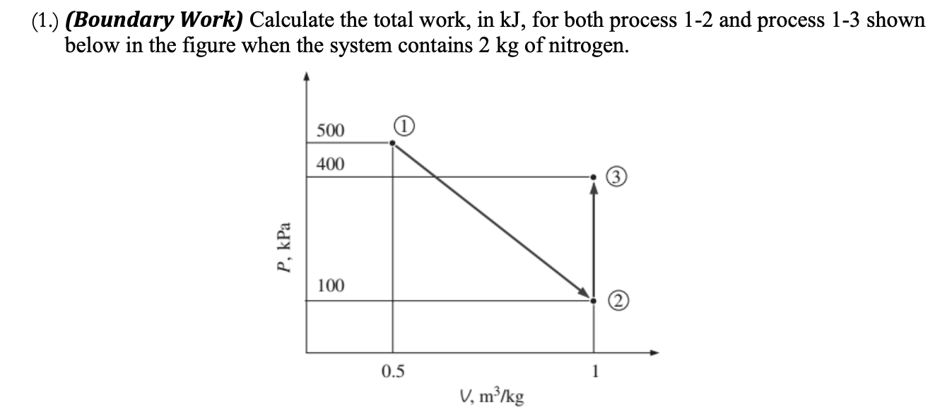 Solved (1.) (Boundary Work) Calculate the total work, in kJ, | Chegg.com