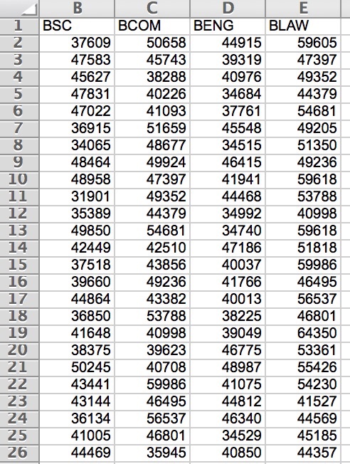 Solved With the datafile DF1.7A (located in a folder under | Chegg.com