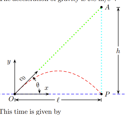 Solved Consider the setup of a gun aimed at a target (such | Chegg.com