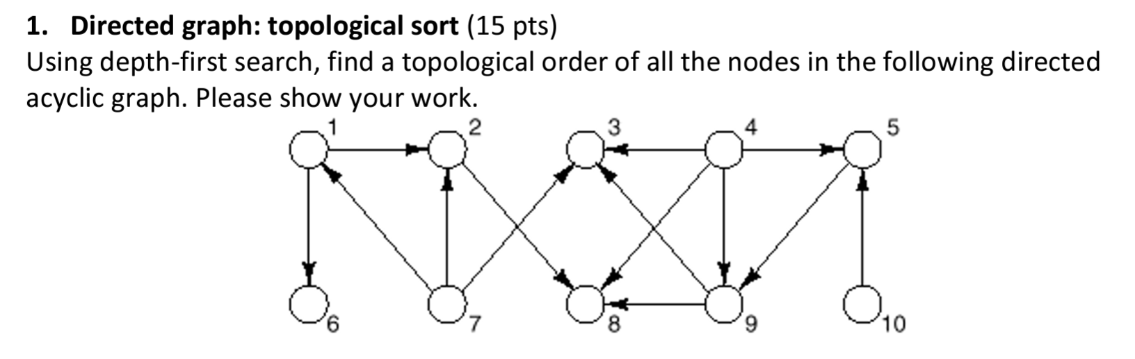 Solved 1. Directed graph: topological sort (15 pts) Using | Chegg.com