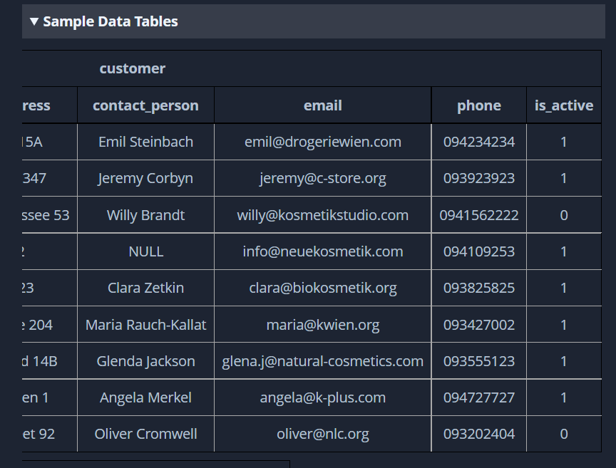 Solved List all customers who spent 25% or less than the | Chegg.com