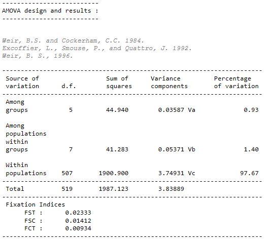 AMOVA design and results : Weir, B.S. and Cockerham, | Chegg.com