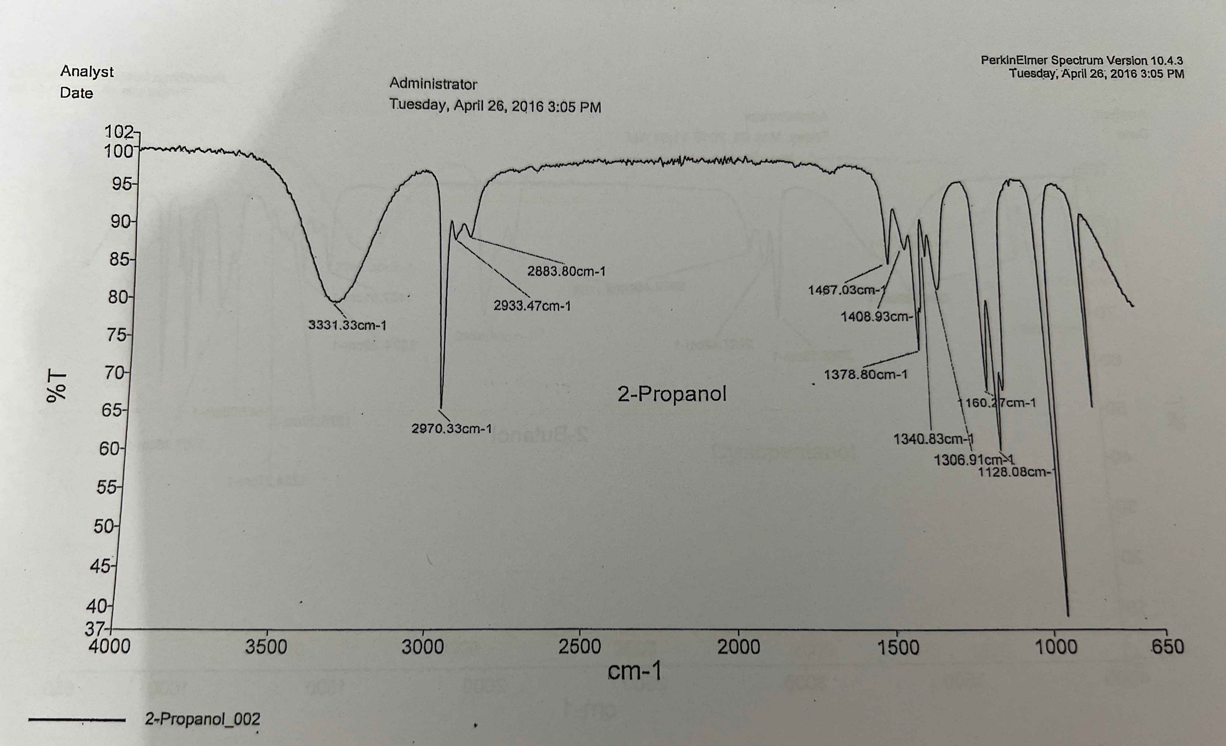 Solved IR SPECTRA OF KNOWN ORGANIC | Chegg.com