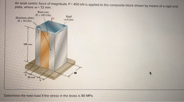 Solved An axial centric force of magnitude P 450 kN is | Chegg.com