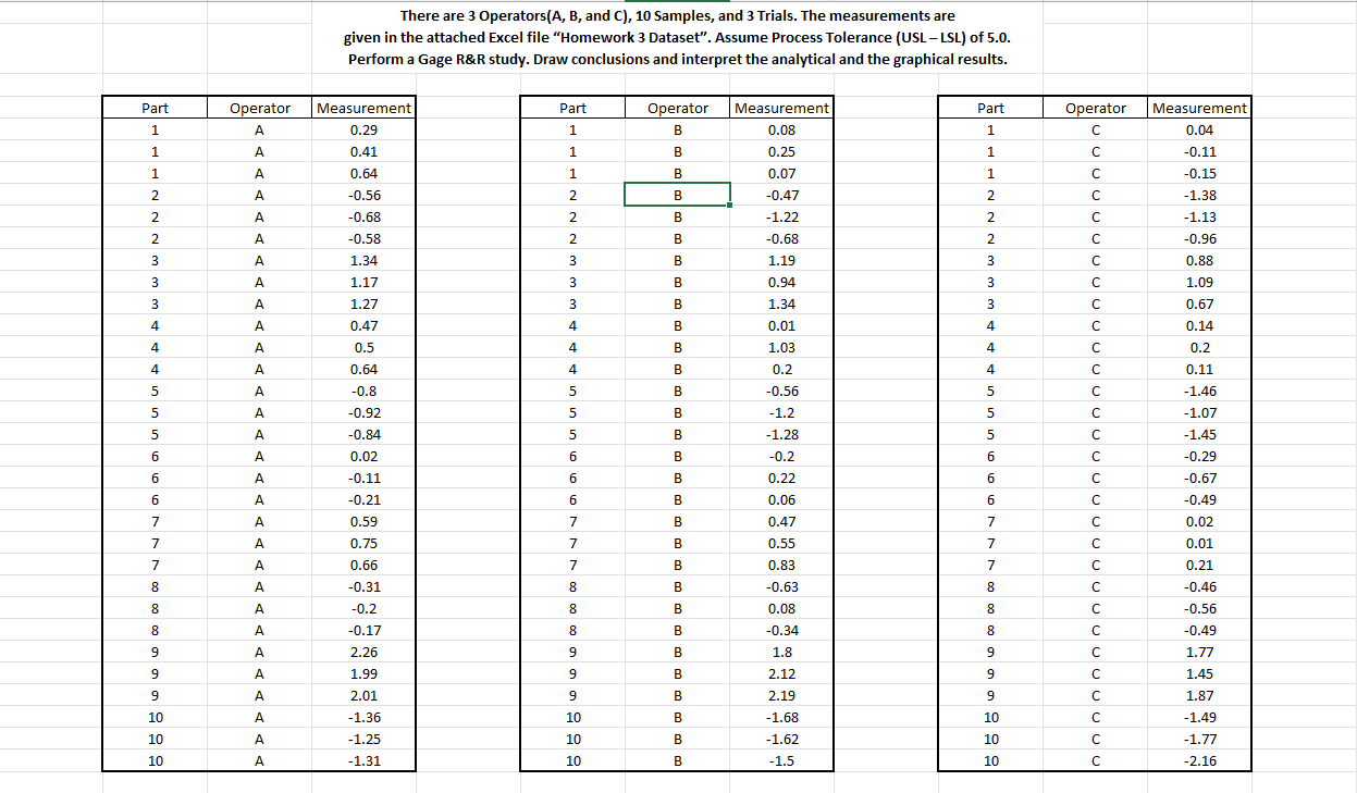 Solved There are 3 ﻿Operators (A, ﻿B, ﻿and C), 10 ﻿Samples, | Chegg.com