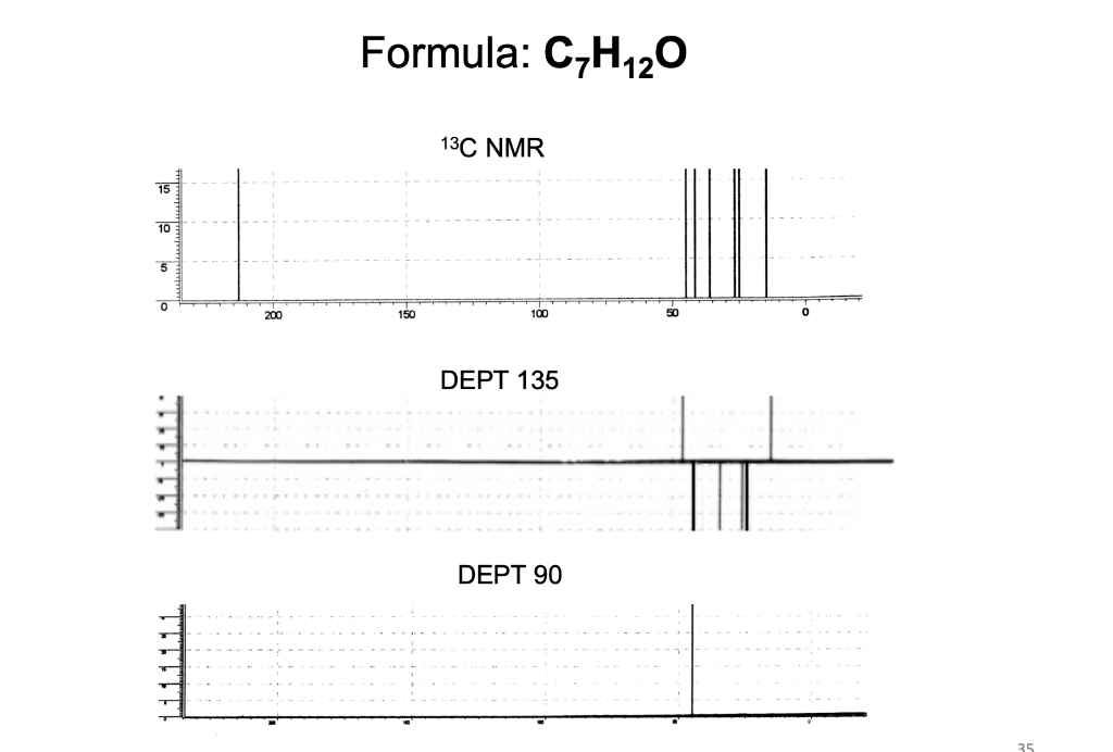 Solved The spectrum below is from a compound C7H12O. How | Chegg.com