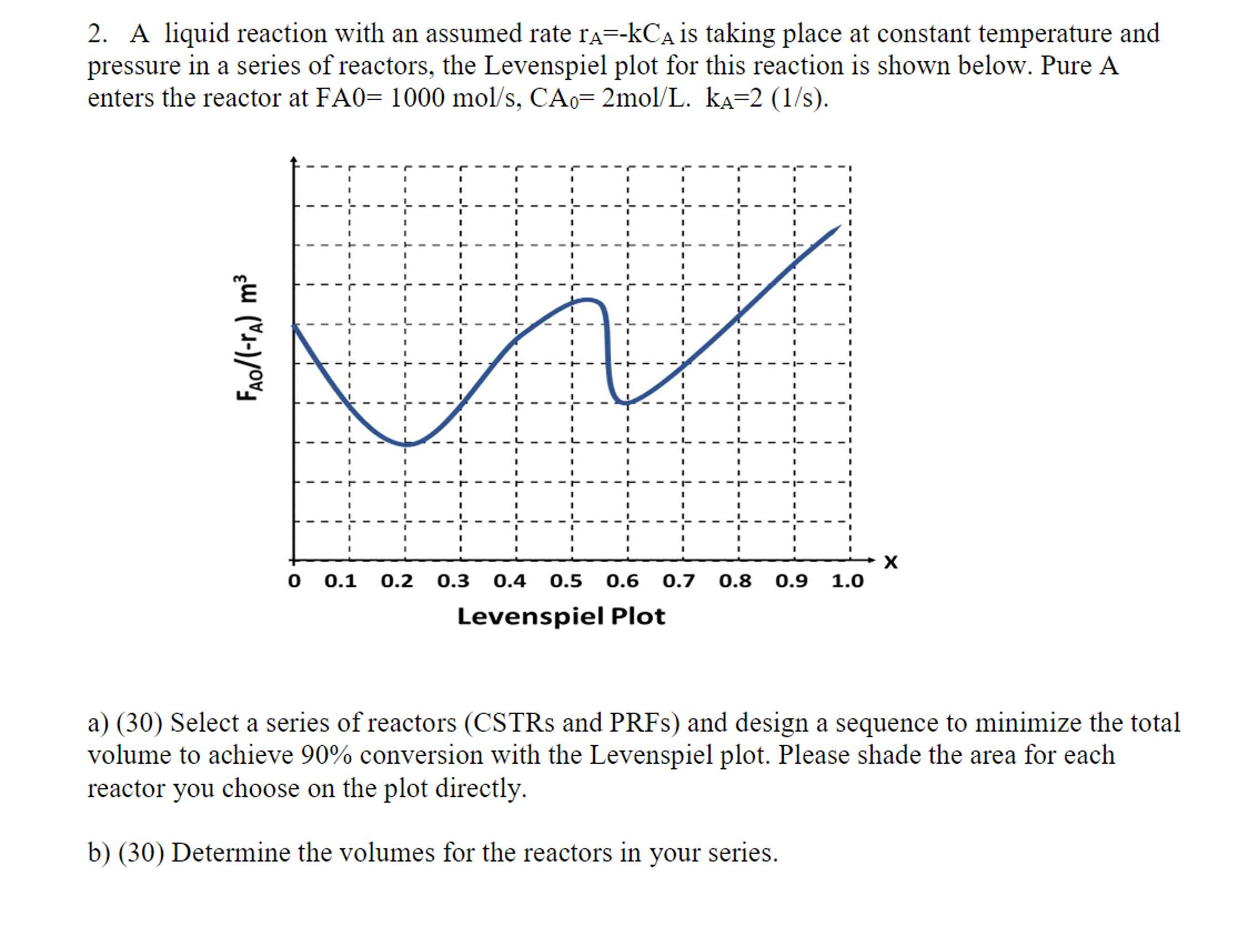 Solved A liquid reaction with an assumed rate rA=-kCA ﻿is | Chegg.com