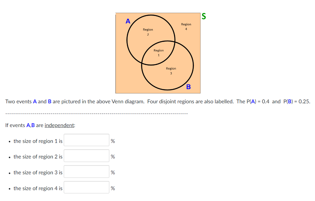 Solved Two events A and B are pictured in the above Venn | Chegg.com