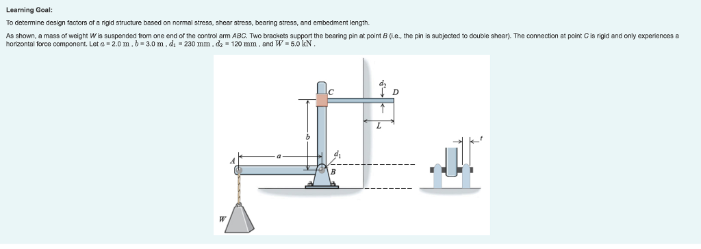 Solved Learning Goal: To determine design factors of a rigid | Chegg.com