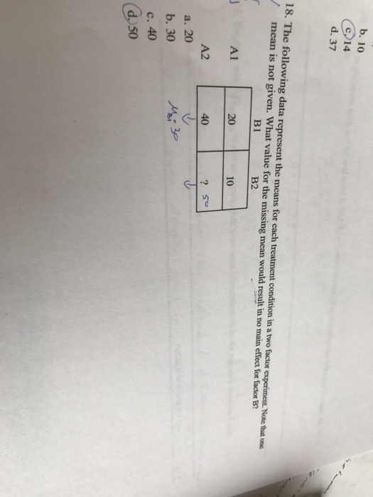 Solved The following data represent the means for each | Chegg.com
