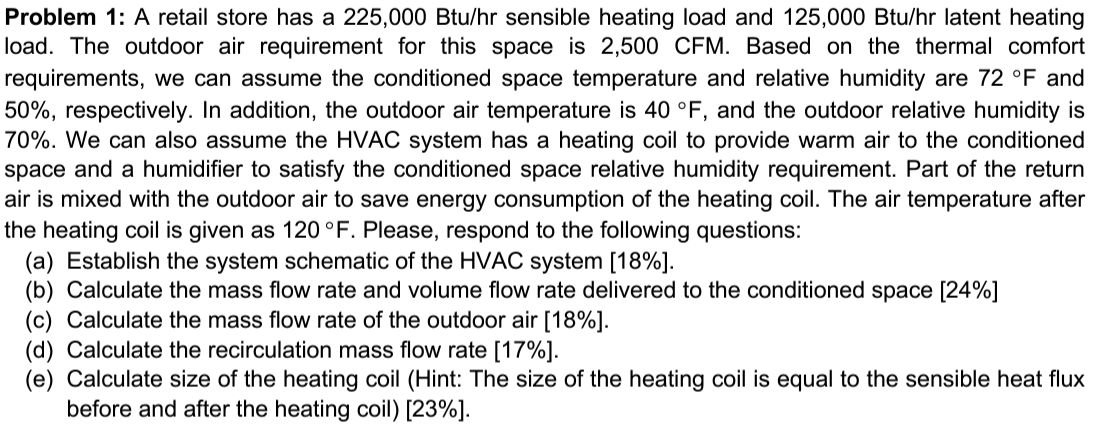 Solved Problem 1: A retail store has a 225,000 Btu/hr | Chegg.com