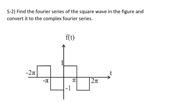 Solved S-2) Find the fourier series of the square wave in | Chegg.com