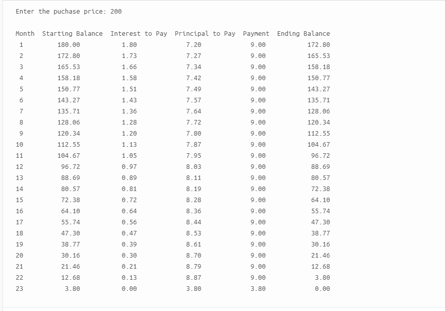 Solved The credit plan at TidBit Computer Store specifies a | Chegg.com