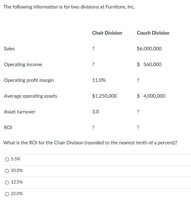 Solved The following information is for two divisions at | Chegg.com